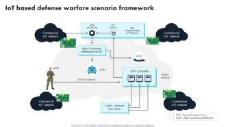 IoT Based Defense Warfare Scenario Framework Comprehensive Guide For Applications IoT SS PPT