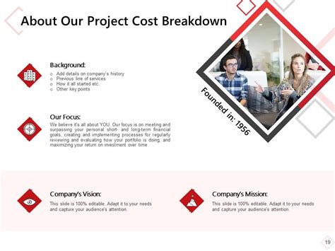 Proposal For Project Cost Breakdown Powerpoint Presentation Slides Presentation Graphics