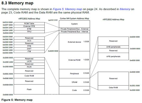 蓝牙芯片nrf52832的序列号参数保存 nrf nvmc write bytes wchyan的博客 csdn博客