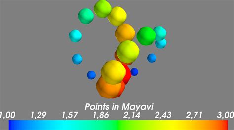 Python How To Label A Custom Colormap Legend In Mayavi Stack Overflow