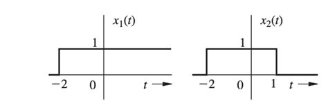 Solved Convolution Question Please Use Graphical Analysis