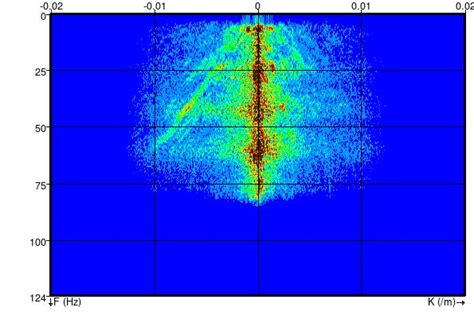 Spatial Filter Rectangular
