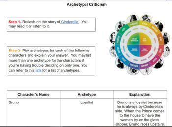 Character Archetype Analysis Of Cinderella By Herber S Hierarchy Of Success