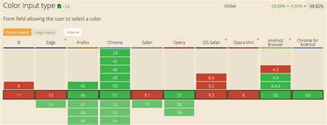 Html4 And Html5 Input Types I Learn Html5