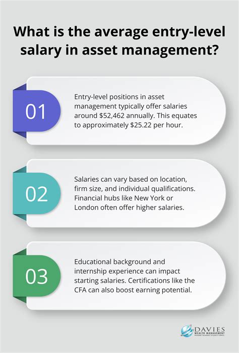Asset Management Company Salary What To Expect Davies Wealth Management