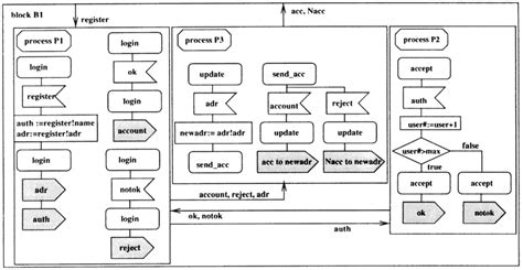 Example Of Fig 6 After Transition Reordering Download Scientific