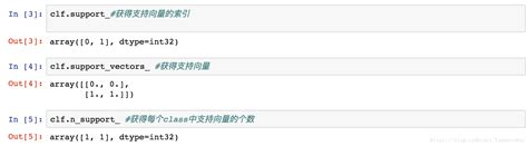 深度学习之sklearn User Guide 14sklearn Usr Guide Csdn博客