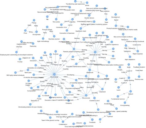 Graphrag：知识图谱与rag智能融合新纪元知识图谱rag Csdn博客