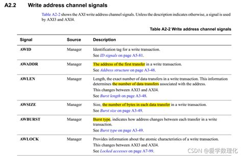 Axi协议 总结连载二 Axi Id Width Csdn博客