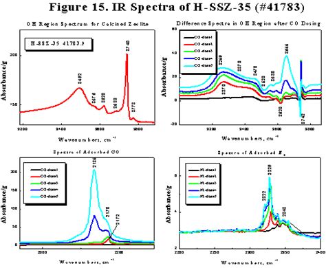 Originlab GraphGallery