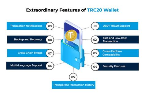 how to create a usdt trc20 wallet address and evaluate its cost