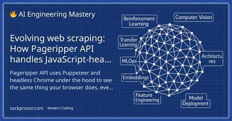 Evolving Web Scraping How Pageripper Api Handles Javascript Heavy Sites