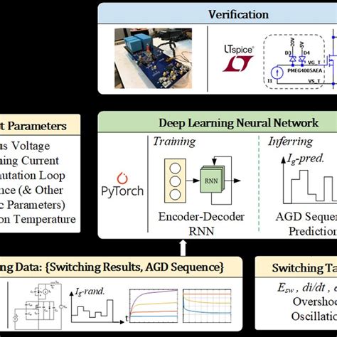 The Data Generation Algorithm Flowchart Download Scientific Diagram