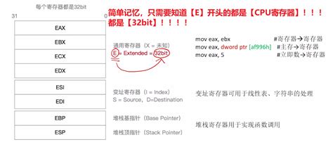 考研408《计算机组成原理》复习笔记，第四章3——指令集、汇编语言 技术栈