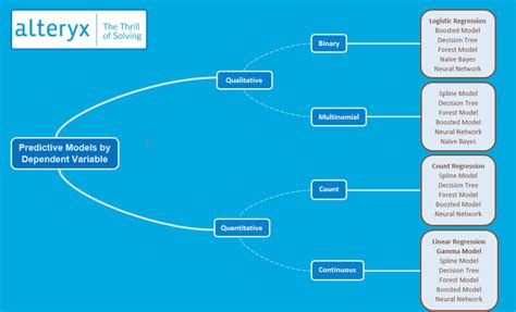 predictive process step 1 finding your target var alteryx community