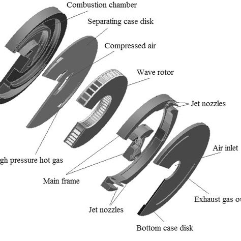Exploded View Of The Engine Components Download Scientific Diagram