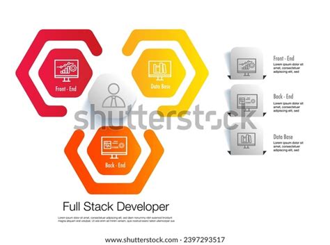3 full stack developer engineer build stock vector royalty free 2397293517 shutterstock