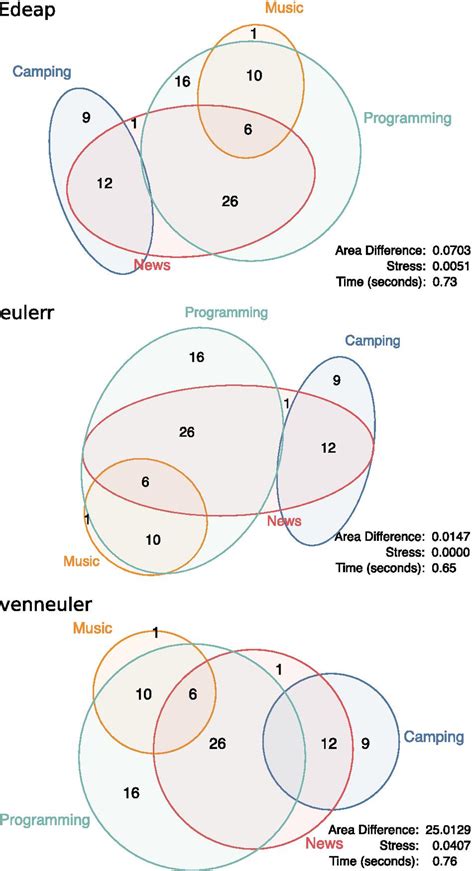Example Output Of An Area Specification Produced From The Snap Data Set Download Scientific