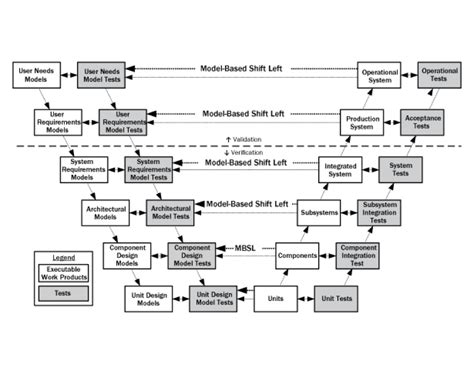 Four Types Of Shift Left Testing