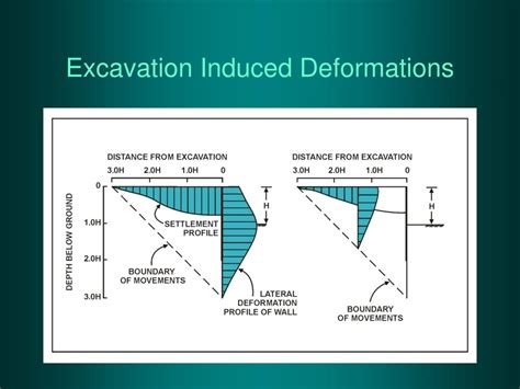 Ppt Underground Stations Typical Station Site Plan Powerpoint Presentation Id4030380