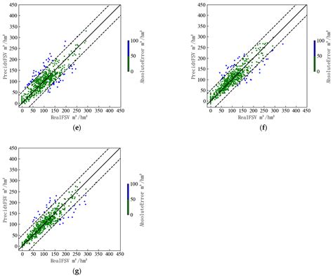 Integrating Remote Sensing Data And Cnn Lstm Attention Techniques For Improved Forest Stock