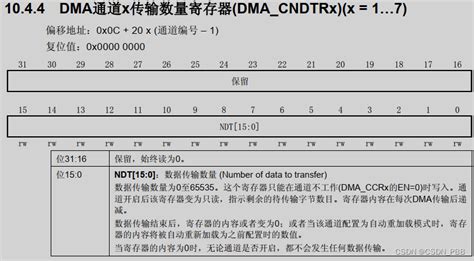 Stm32 野火 固件库学习笔记 六dma直接存储器存取dma固件是什么意思 Csdn博客