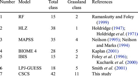 comparison between comprehensive and sequential classification system