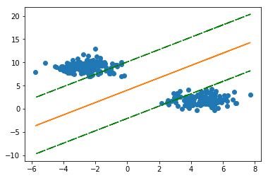 Python Support Vector Machine From Scratch Stack Overflow