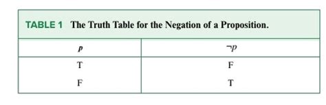 propositional logic flashcards quizlet