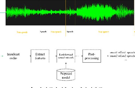 figure 1 from speech detection from broadcast contents using multi