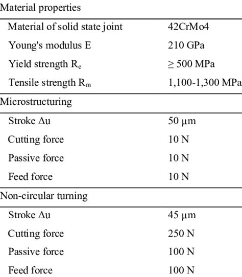 Model Assumptions For Fe Simulation Download Scientific Diagram
