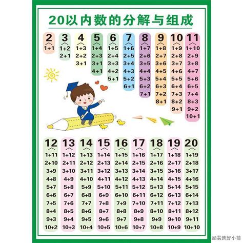 新款10以内分解与组成挂图20以内数学幼儿园数字加减分成表1 20以内分解 相纸24寸 报价 参数 图片 视频 怎么样 问答 苏宁易购