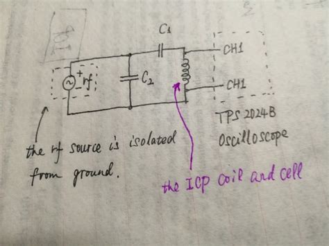How Can We Verify Correct Measurements Of RF Signal By Oscilloscopes ResearchGate