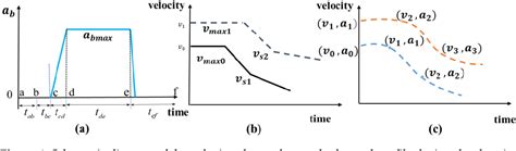 Figure 2 From A Collision Avoidance Strategy Based On Entropy