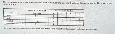 Solved The Following Table Illustrates Alternative Production