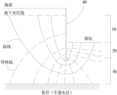 悬挂式截水帷幕绕渗涌水量计算方法与流程