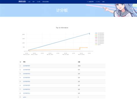 基于python网络攻防平台设计与实现（ctf平台） Csdn博客