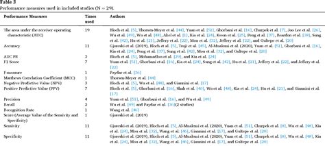 Table 3 From Evaluation Of Machine Learning Based Models For Prediction Of Clinical