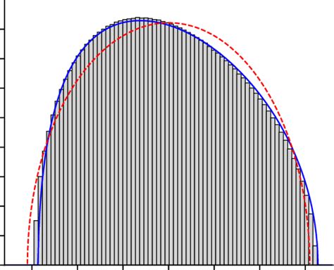 Color Online Spectral Density ρλ For Clustered Random Networks