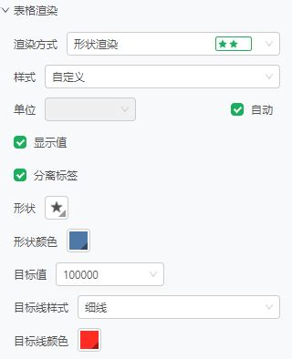 设计可视化分析报告 可视化组件 表格 表格基本设置 表格渲染