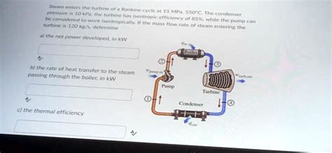 Solved Steam Enters The Turbine Of A Rankine Cycle At 15 Mpa 550c The Condenser Pressure Is