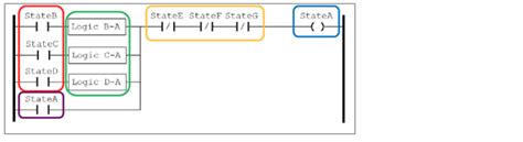 Sequential Function Chart To Plc Ladder Logic Translation Dmc Inc