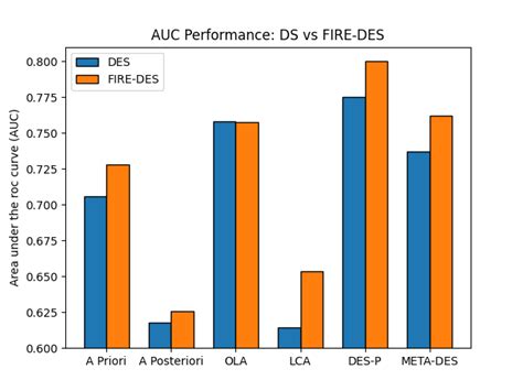 Using The Dynamic Frienemy Pruning Dfp — Deslib 04dev Documentation