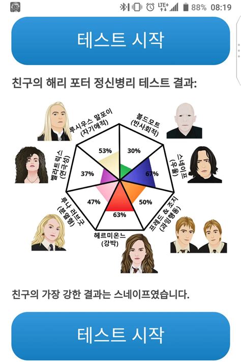익스트림무비 해리포터 성격테스트 역시나