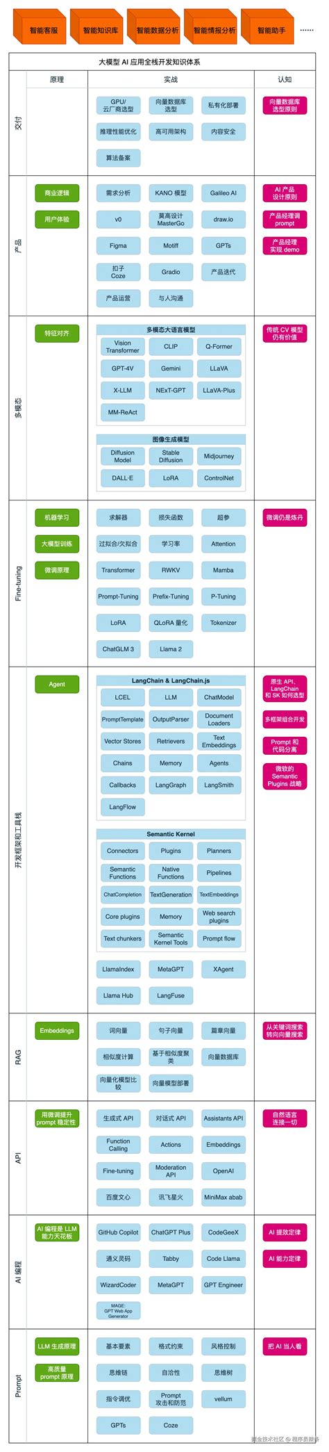 深度测评 Rag 应用评估框架：指标最全面的 Ragas 技术栈