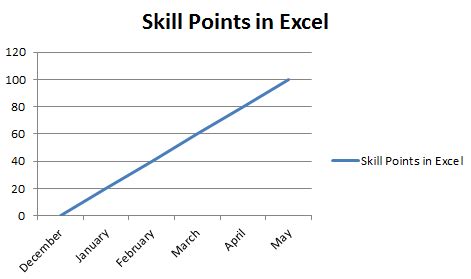 Excelling In Excel My Technology Toolbox What All Is In It