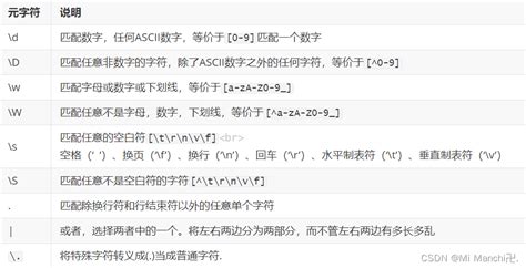 js从菜鸟到精通day09 正则表达式 csdn博客