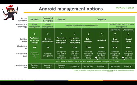 Welcome To The Still Growing Android Device Management Jungle A