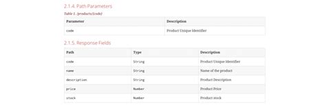 Spring Rest Docs Java Development Journal