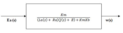 Transfer Function Of The DC Motor Download Scientific Diagram
